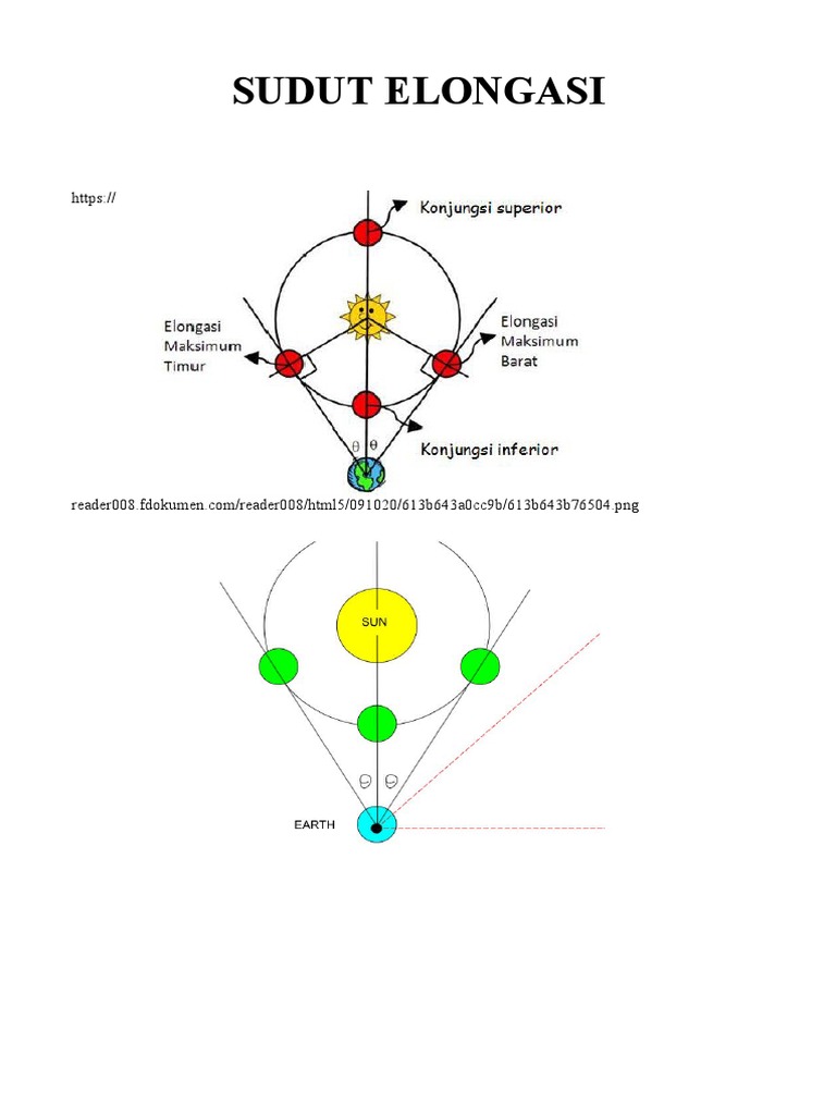 Sudut Elongasi | PDF