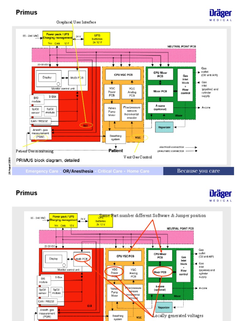 Primus Electronics | PDF | Sensor | Electronics