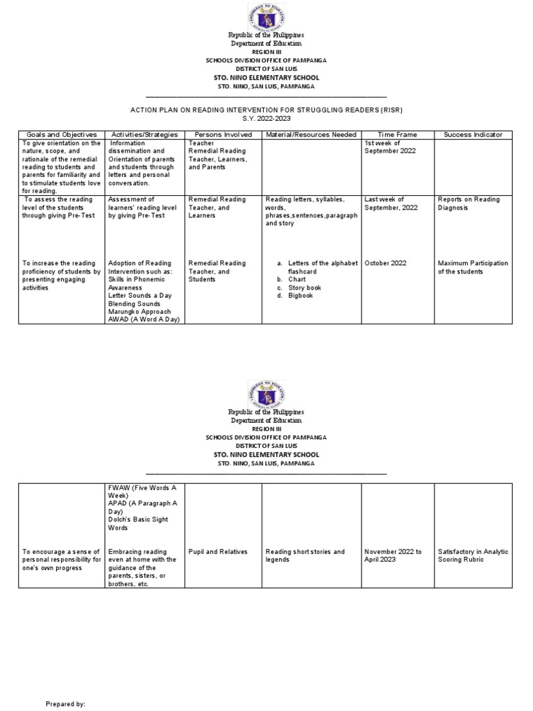 Grade 1 - Action Plan On Reading Intervention For Struggling Readers ...