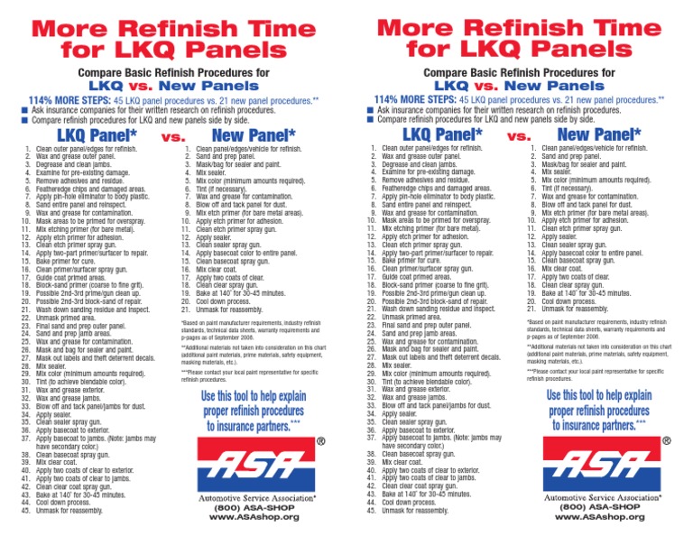 LKQ vs. New Panels: Refinish Steps Comparison | PDF | Paint | Materials