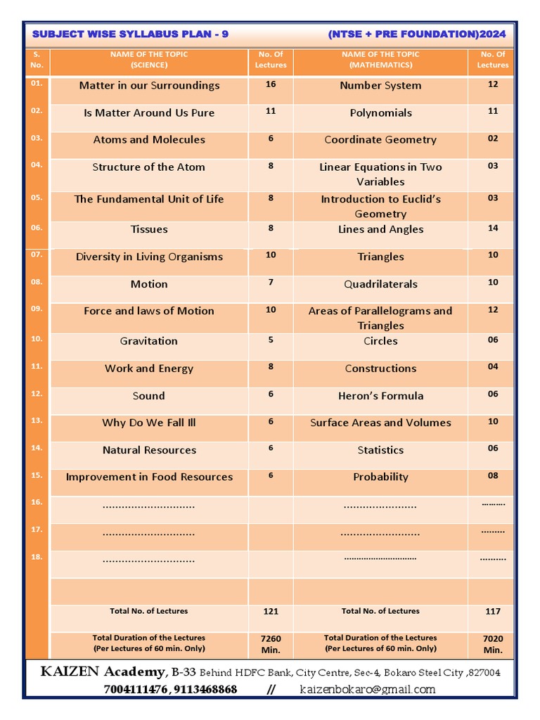 Class-9 Planner 2024 | PDF | Area | Mathematics