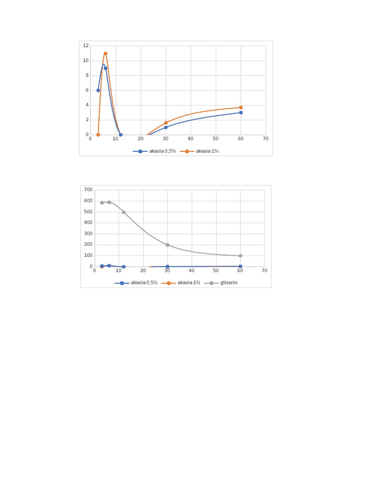Grafik Viskositas | PDF