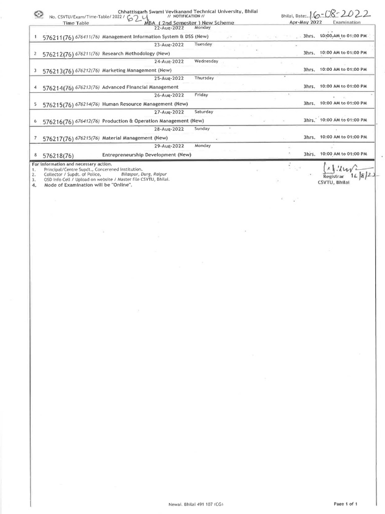 MBA 2nd Semester (New Scheme) | PDF