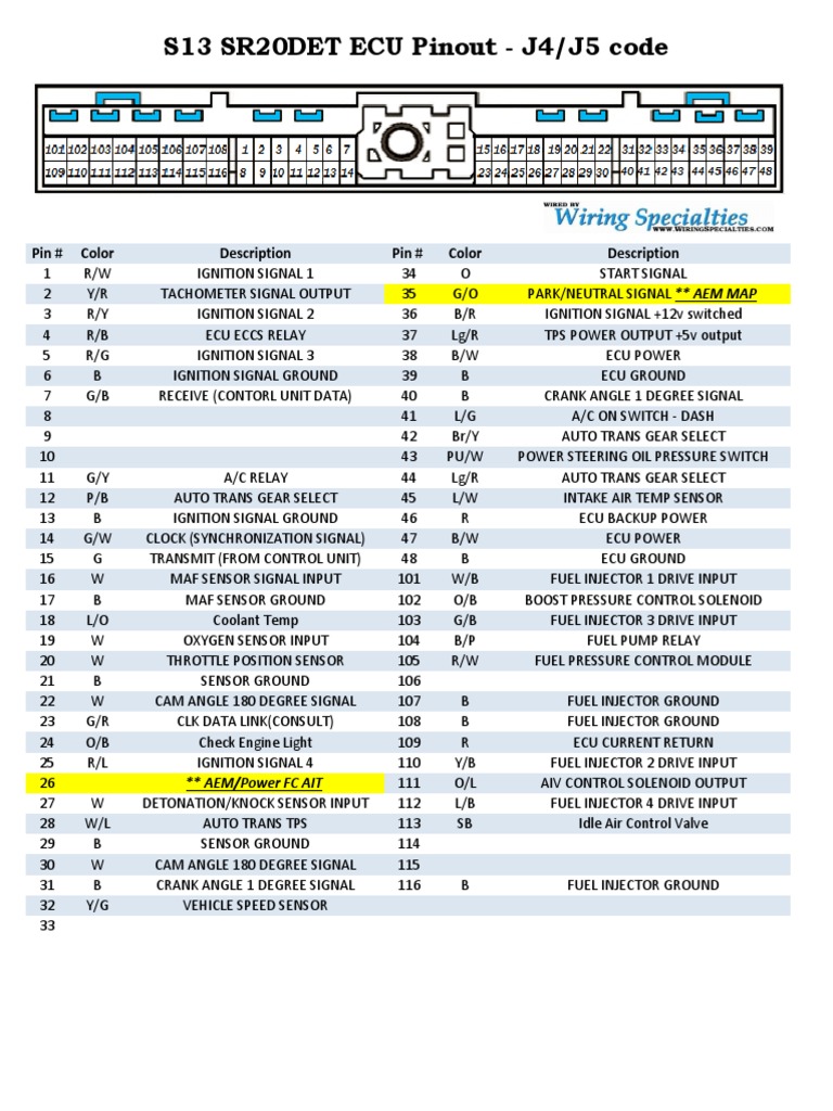 S13 SR20 ECU Pinout J4J5 | PDF | Transportation Engineering | Vehicle Parts