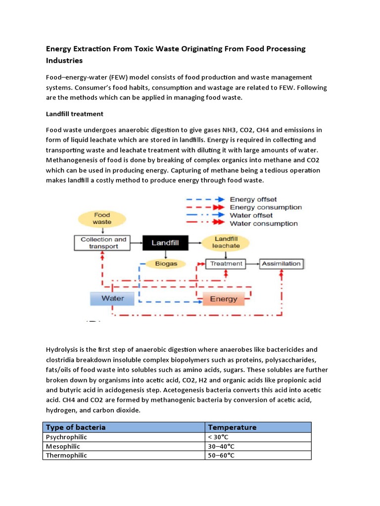 Energy Extraction From Toxic Waste Originating From Food Processing ...