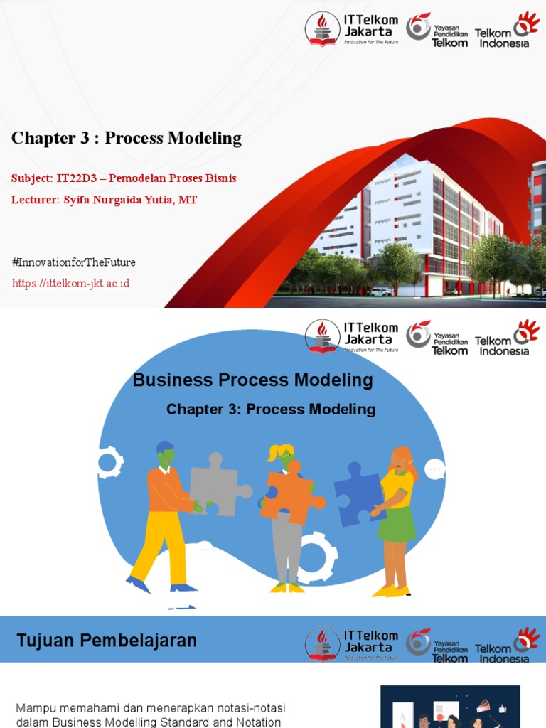 SLIDE 3 Process Modeling | PDF