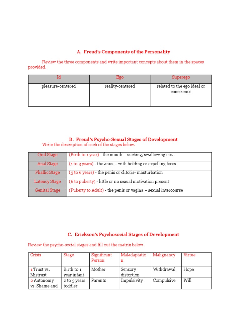 Prof Ed 4 - Act 3 | PDF | Id | Cognitive Science