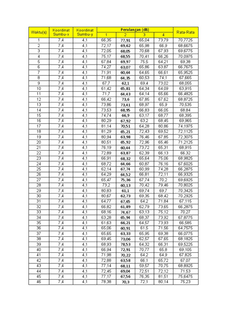 Tabel Hasil Pengukuran 3 Titik | PDF