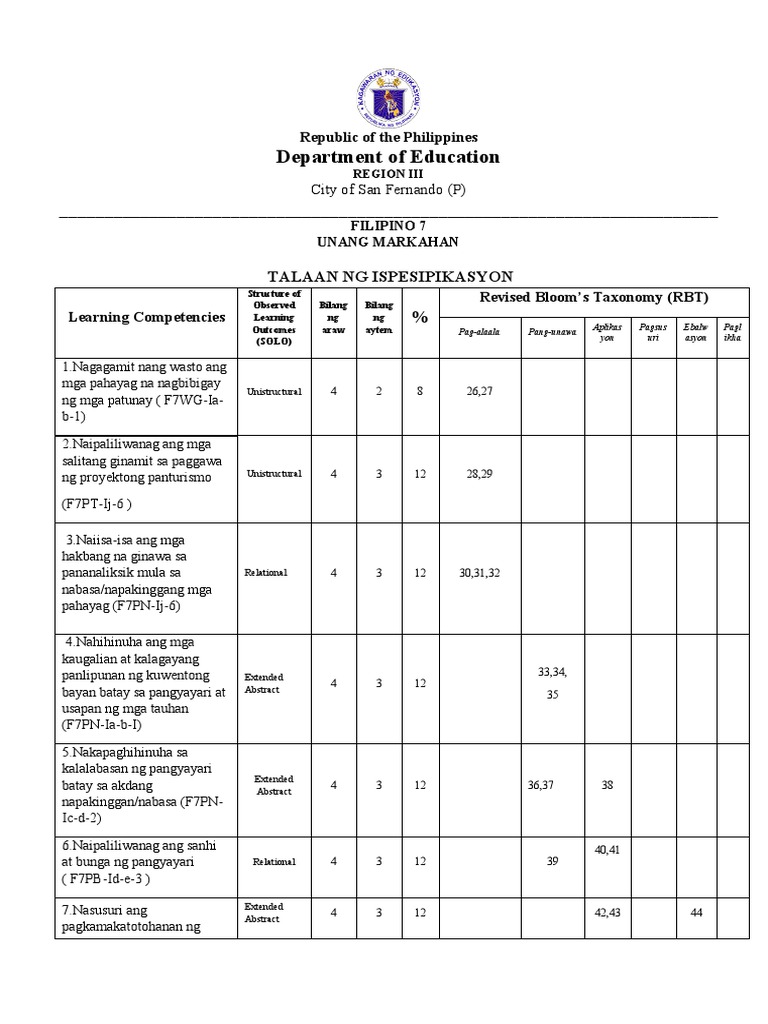Table of Specifications - Filipino 7 - Panggitnang Pagsusulit | PDF