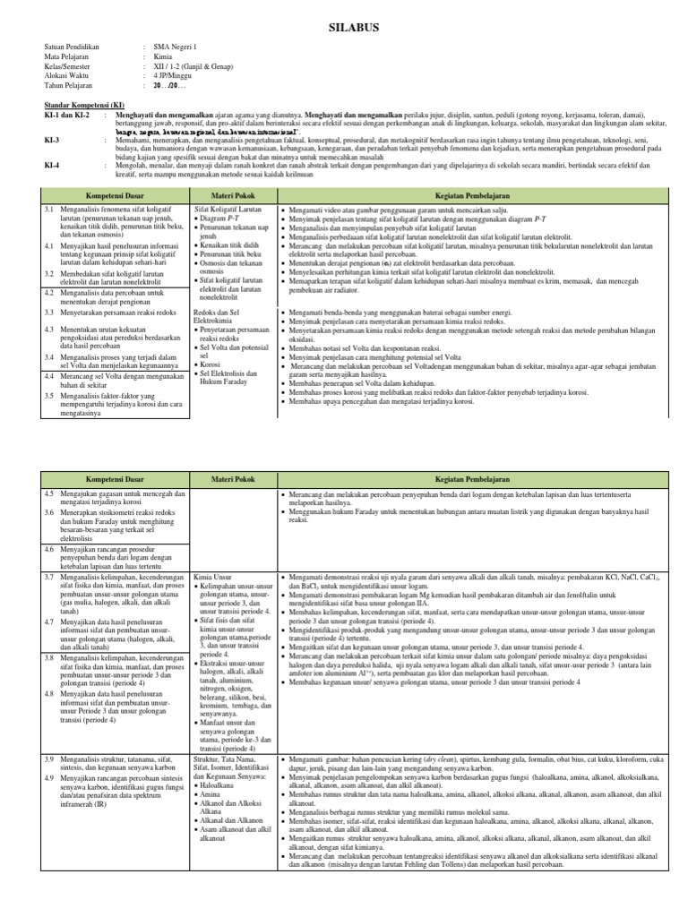 Silabus Kimia Kelas Xii | PDF