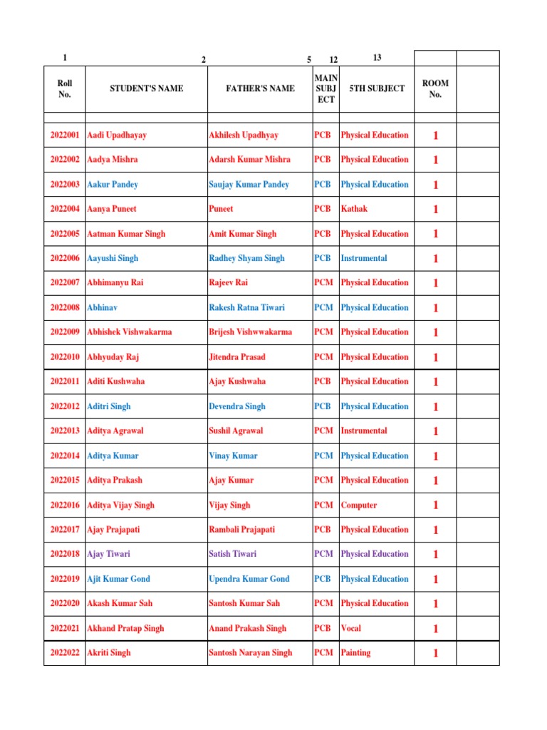 Students List With Roll No 2023 Class XI | PDF