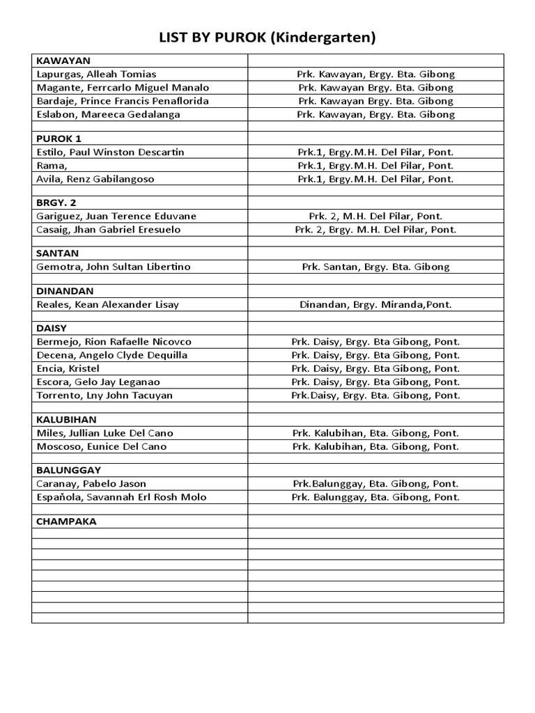 List by Purok | PDF