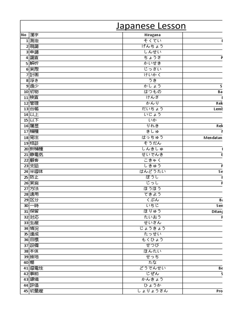 Japanese Lesson | PDF
