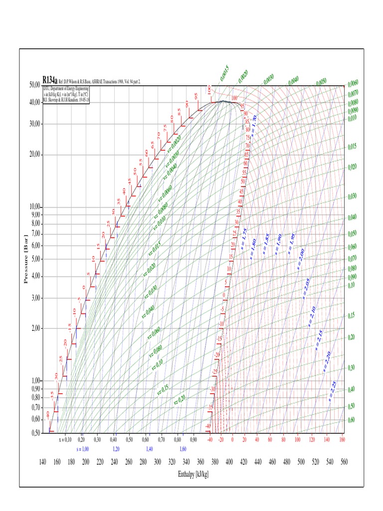 Diagramme LogP-H - T-S À Imprimer | PDF | Applied And Interdisciplinary ...