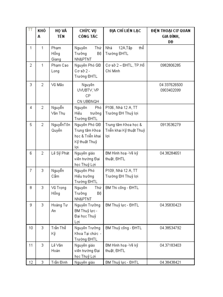 Danh Sach Cuc Sinh Vien | PDF