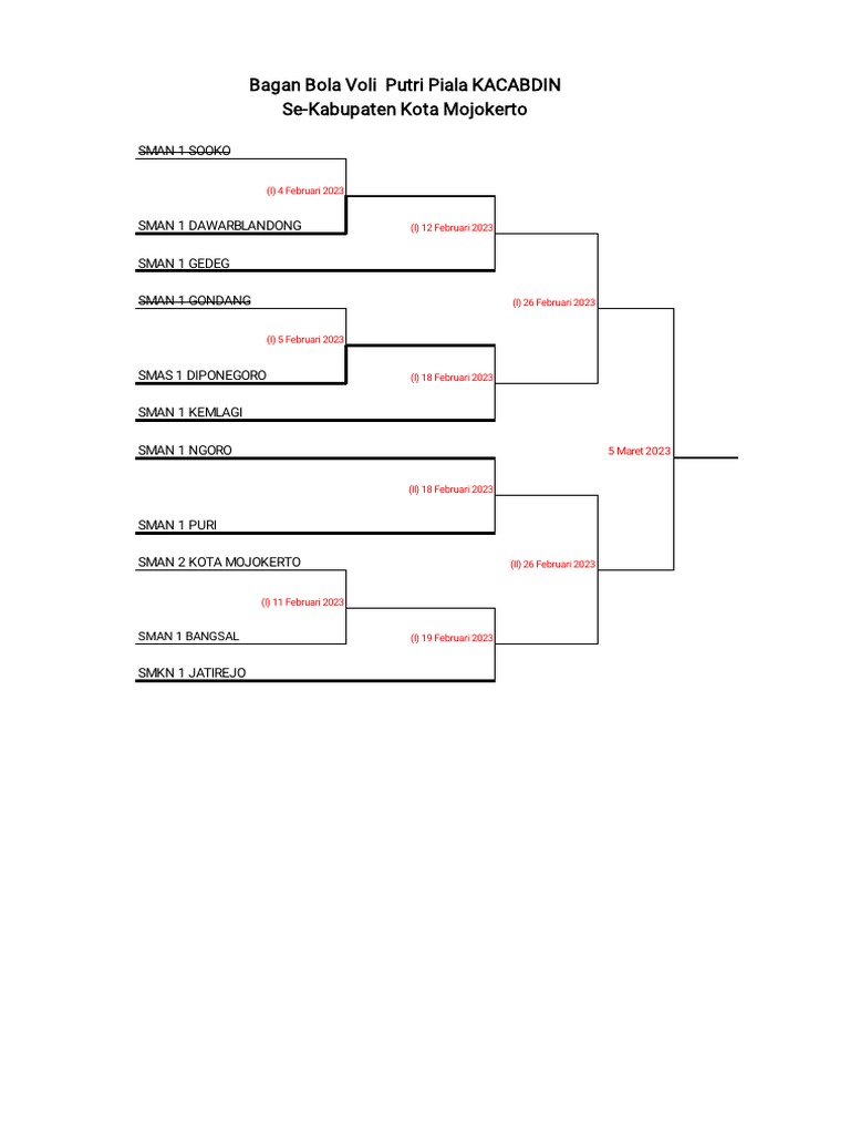 BAGAN RUNDOWN VOLY | PDF