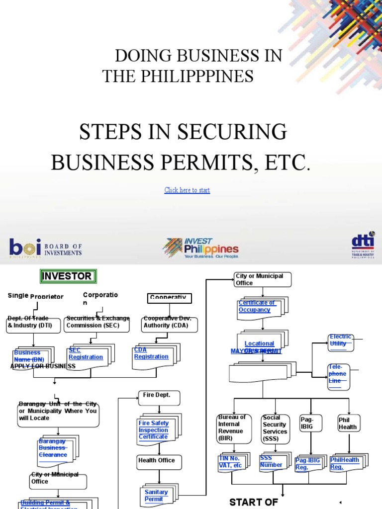 Steps in Securing Business Permits | PDF | Identity Document | Notary ...