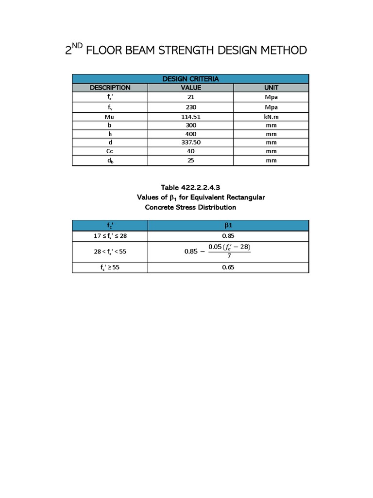 2ND Floor Beam | PDF | Beam (Structure) | Civil Engineering