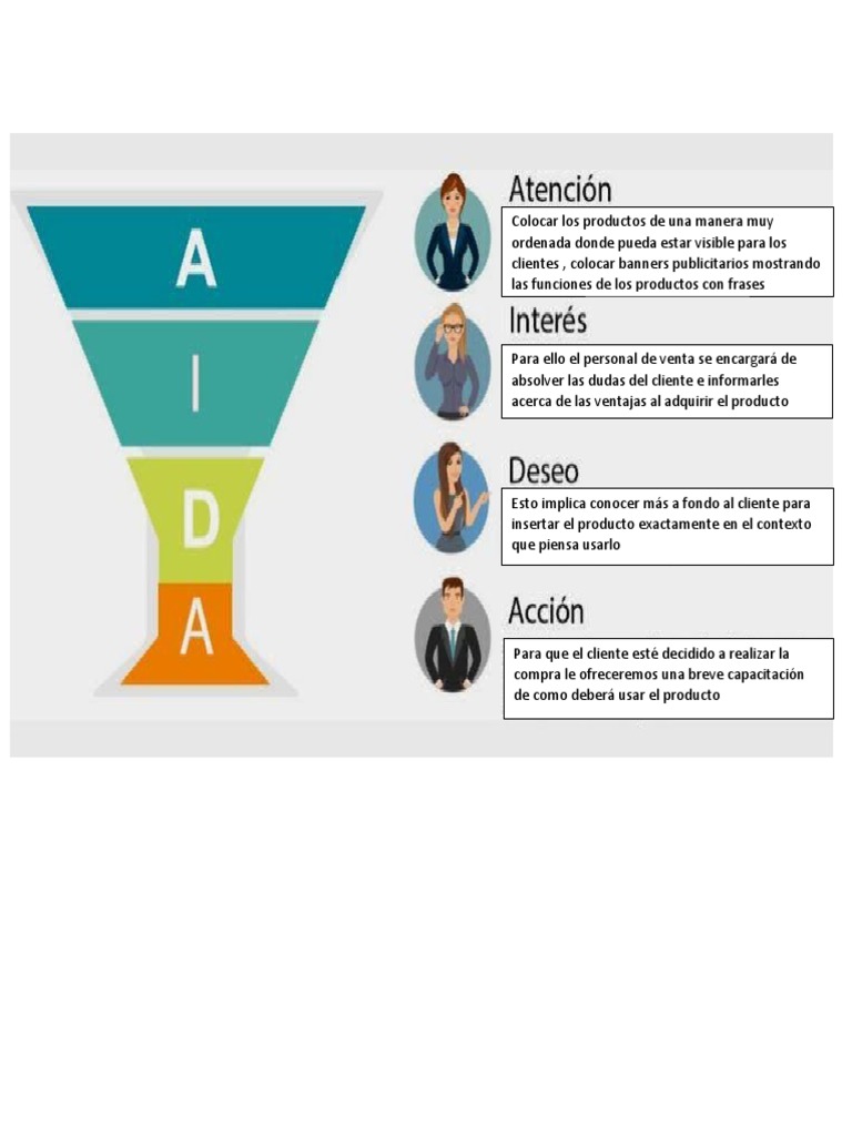 Aida Presencial | PDF