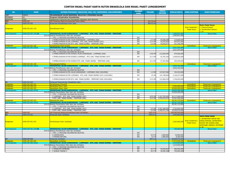 Contoh RO KRO Padat Karya Swakelola Dan Paket Kontraktual Preservasi ...