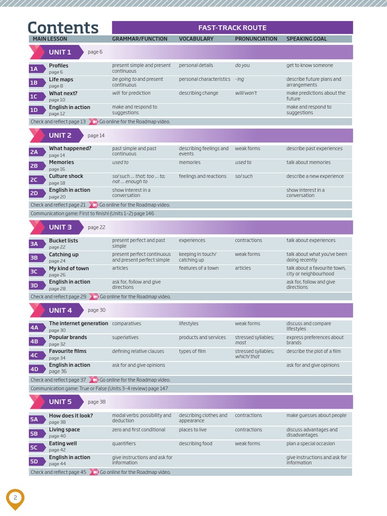 Roadmap B1 StudentBook Contents | PDF | English Language | Verb