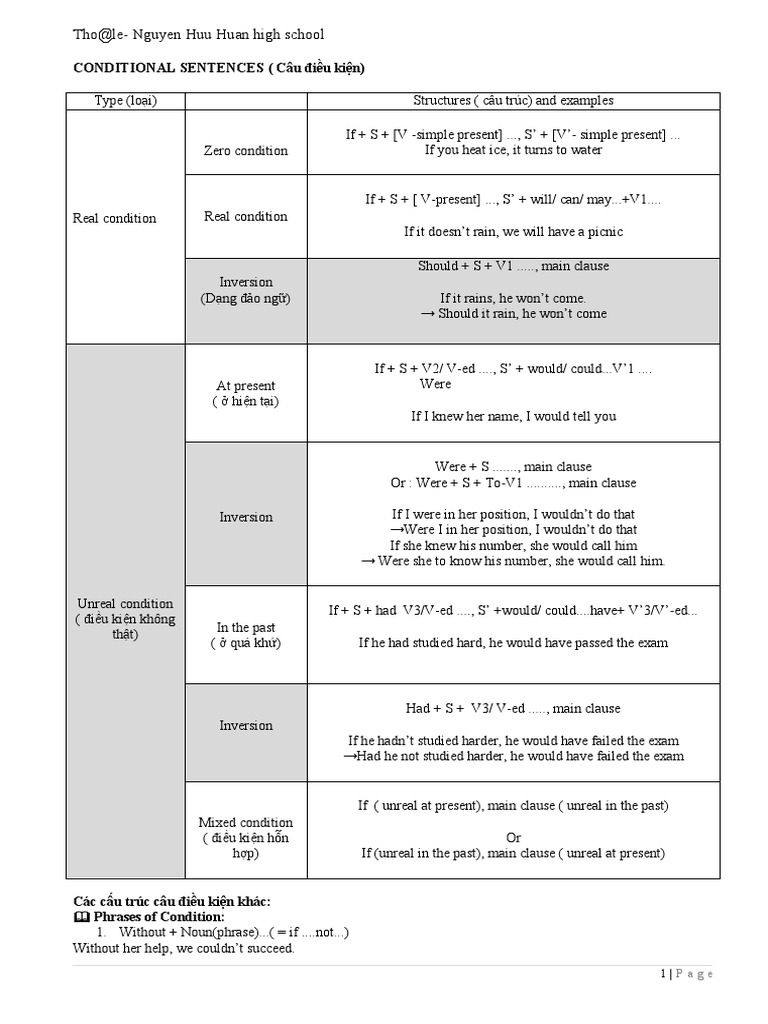 Conditional Sentences - Tutor | PDF