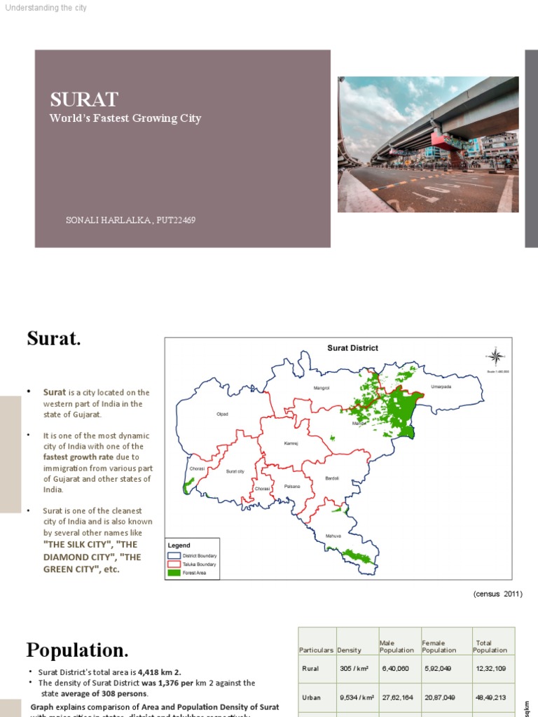 Surat City - PUT22469 - SONALI | PDF | Gujarat | Economic Growth