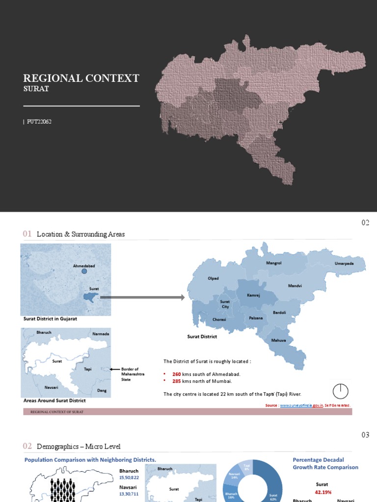 Regional Context Surat | PDF | Economies