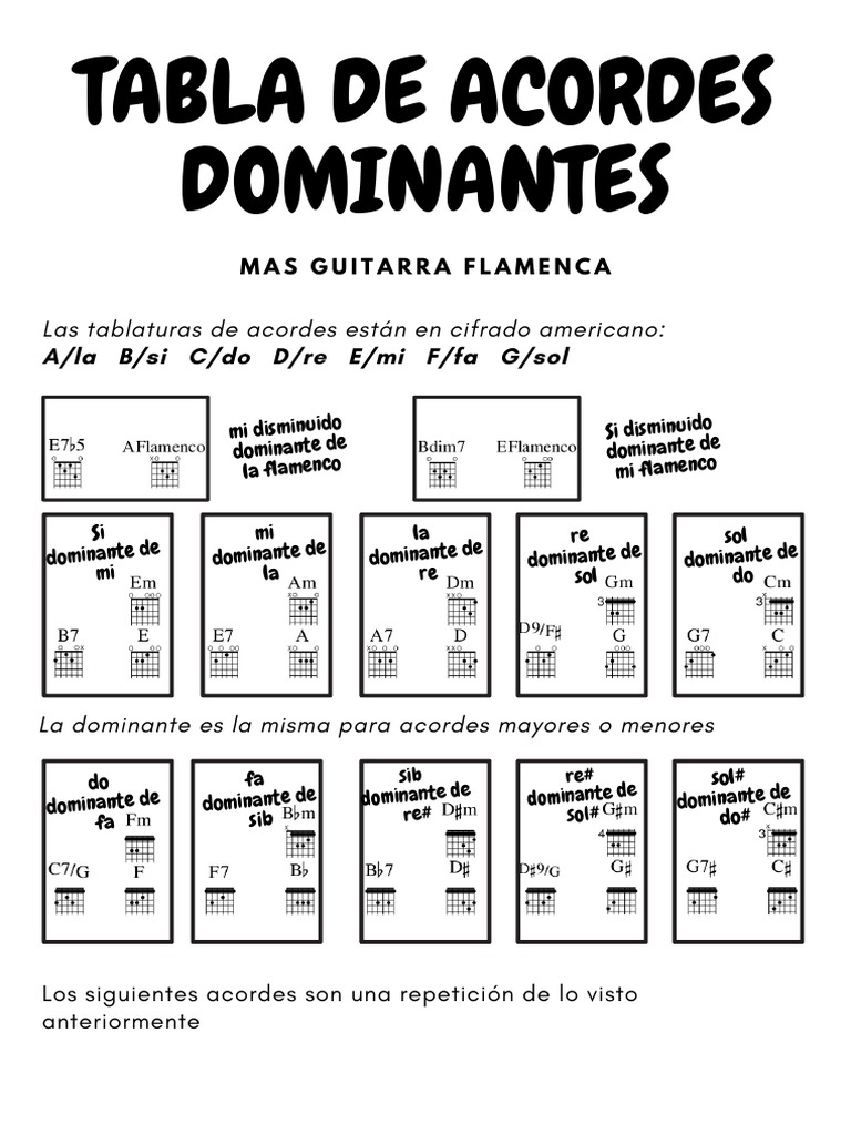Tabla de Acordes Dominante | PDF