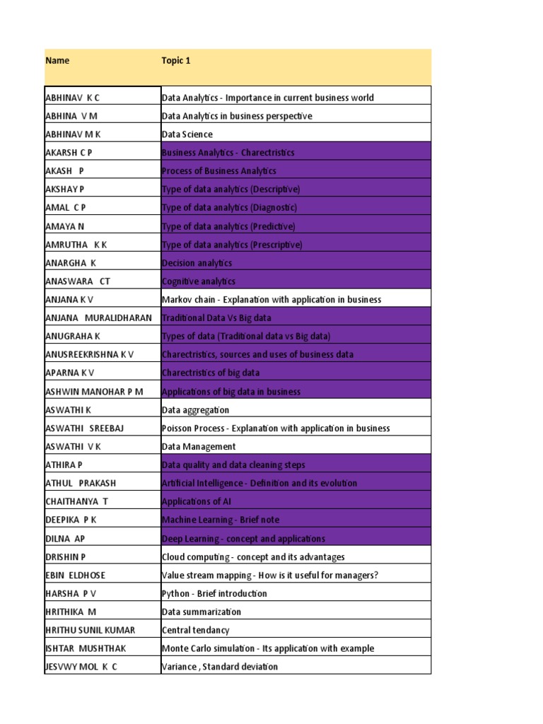 Assignment For BA | PDF | Analytics | Regression Analysis