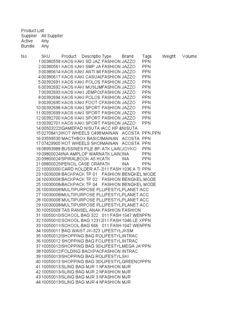 Products List | PDF