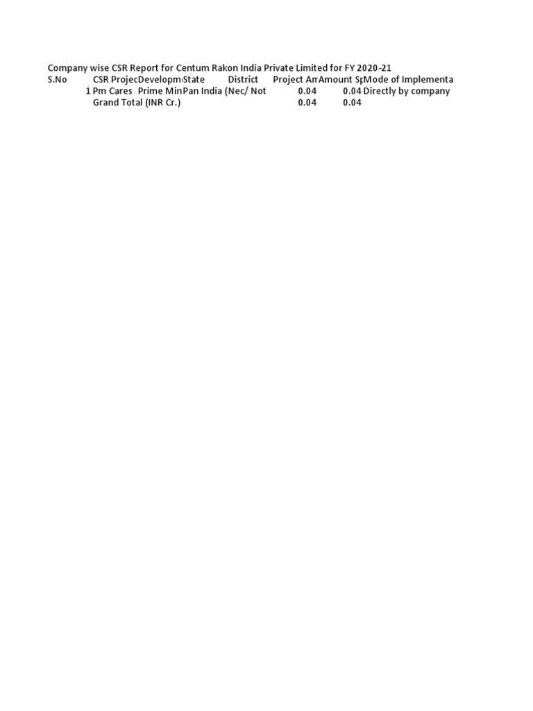HCL Technologies Limited - CSR - Report | PDF