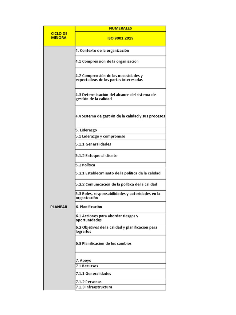 Tabla de Las Normas ISO | PDF | Calidad (comercial) | Planificación