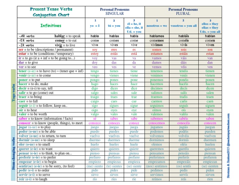 Thebest Spanish Present Tense Verb Conjugation Chart | PDF