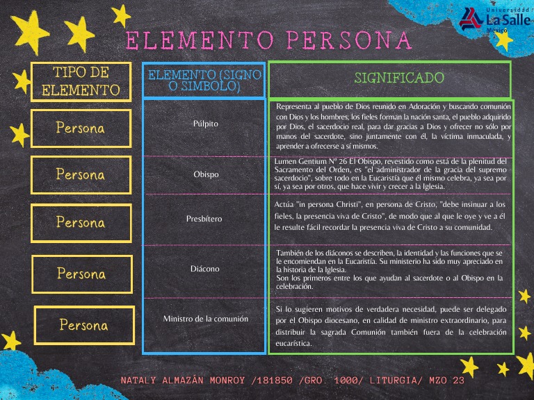 Cuadro Elemento Persona en La Liturgia | PDF | Ciencias sociales ...