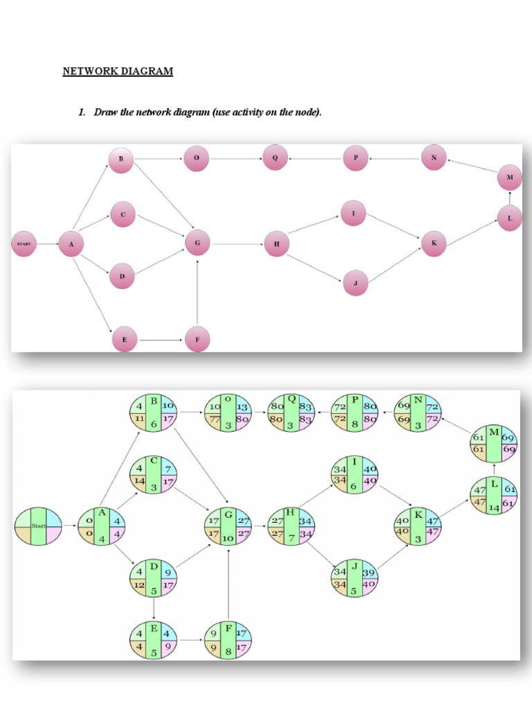Network Diagram Project Critical Path | PDF | Networks | Analysis