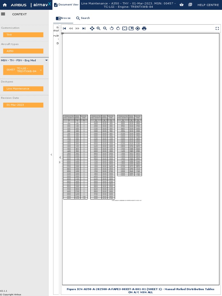 Line Maintenance - A350 - THY - Rev. Num 025 - 01-Mar-2023 - Figure ICN-A350-A-282500-A-FAPE3 ...