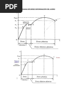 Módulo de Elasticidad Del Acero | PDF | El módulo de Young ...