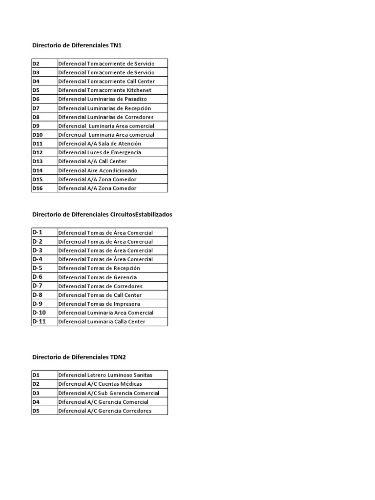 Directorio de Diferenciales TN1: D2 D3 D4 D5 D6 D7 D8 D9 D10 D11 D12 D13 D14 D15 D16 | PDF