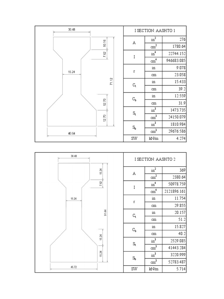AASHTO I Section Properties Overview | PDF