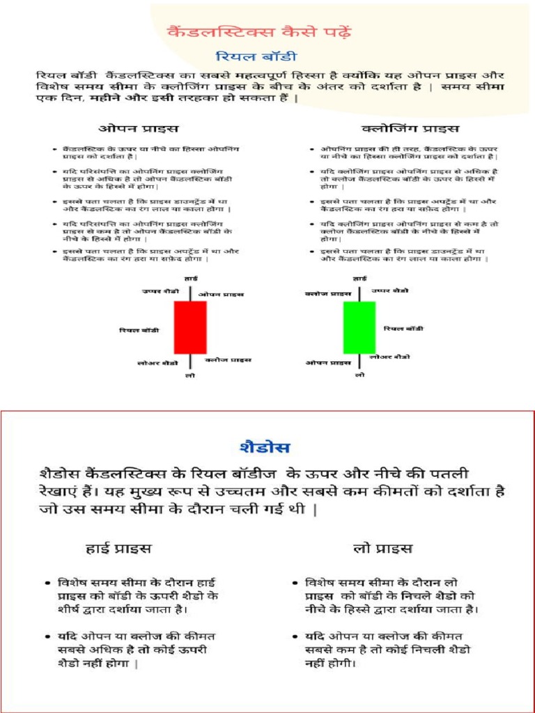 How to study candlestick chart in hindi store
