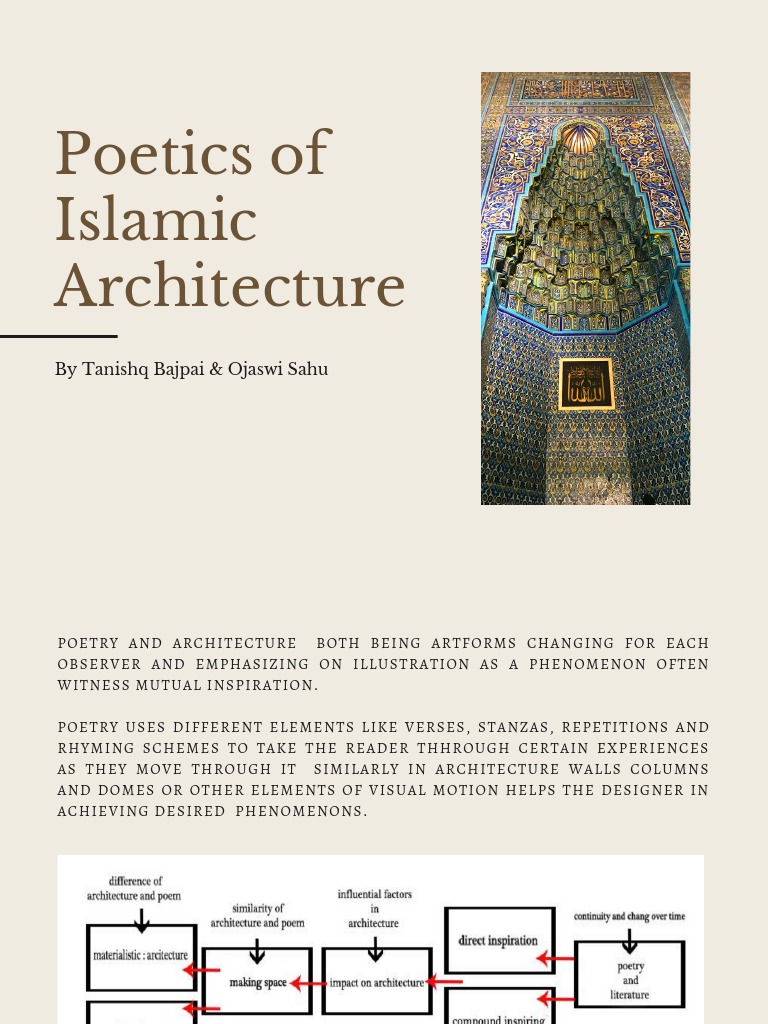Poetics of Islamic Architecture | PDF