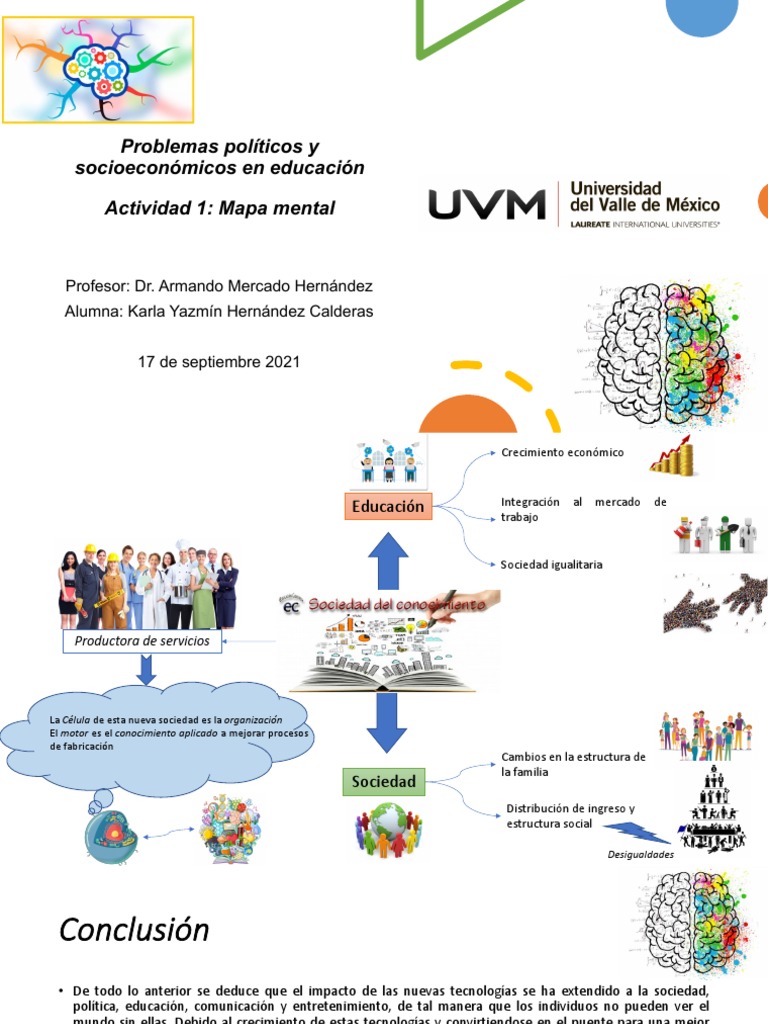 A1 - Mapa Mental | PDF | Sociedad | Conocimiento
