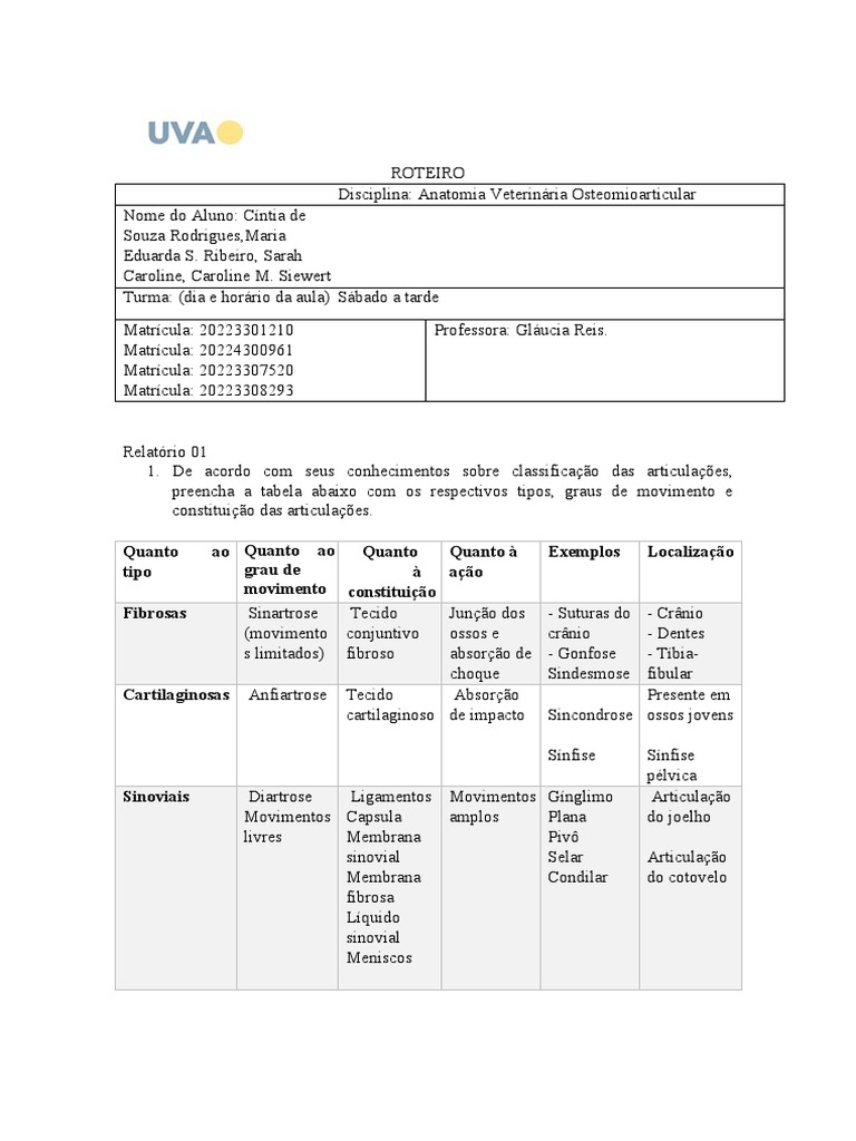 Roteiro de Prática 3 e 4 | Download grátis PDF | Joelho | Anatomia humana