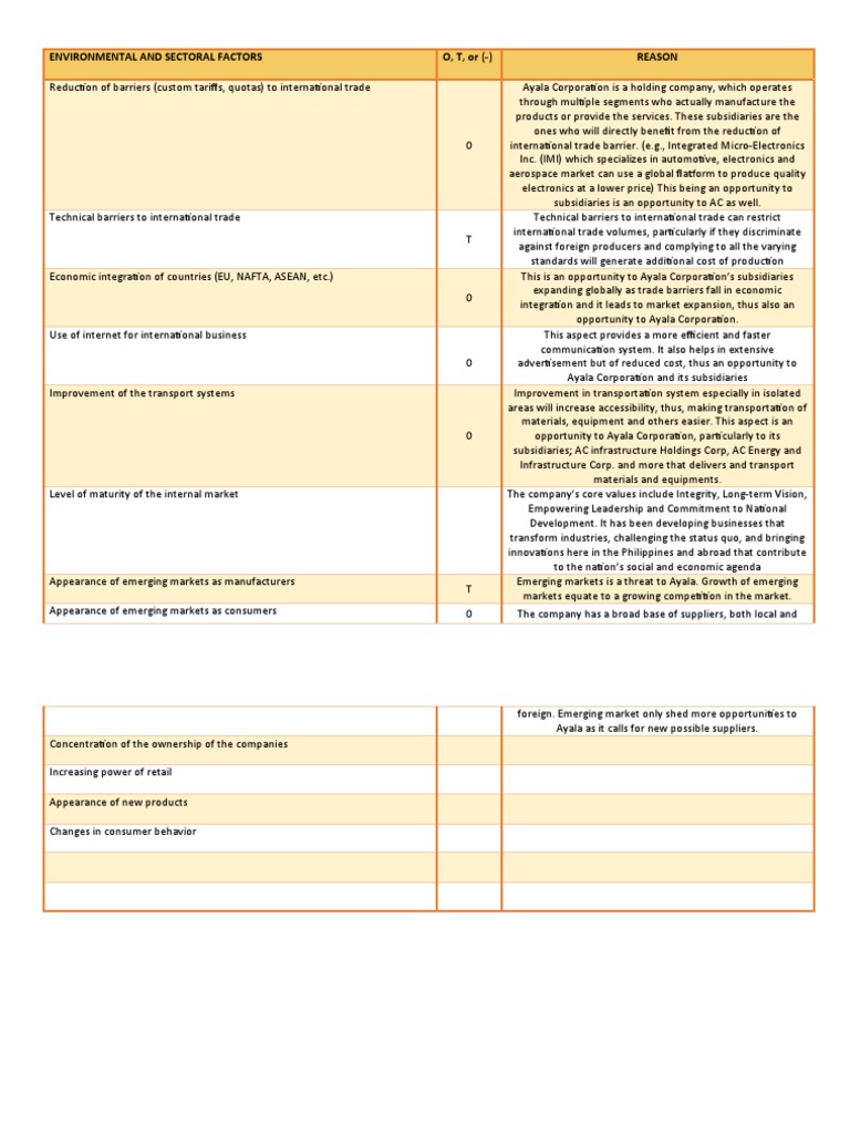 External Analysis | PDF | Market (Economics) | Business Process