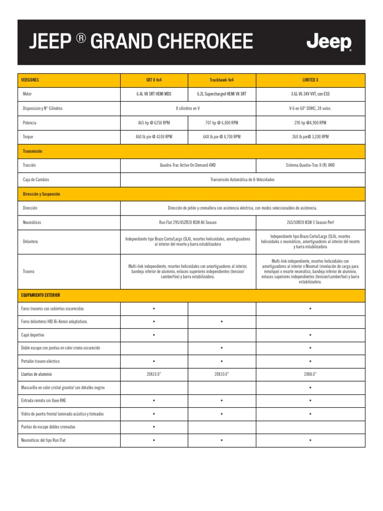Ficha Tecnica Jeep Grand Cherokee Limited X 1603310287 PDF | Descargar gratis PDF | Tracción en ...