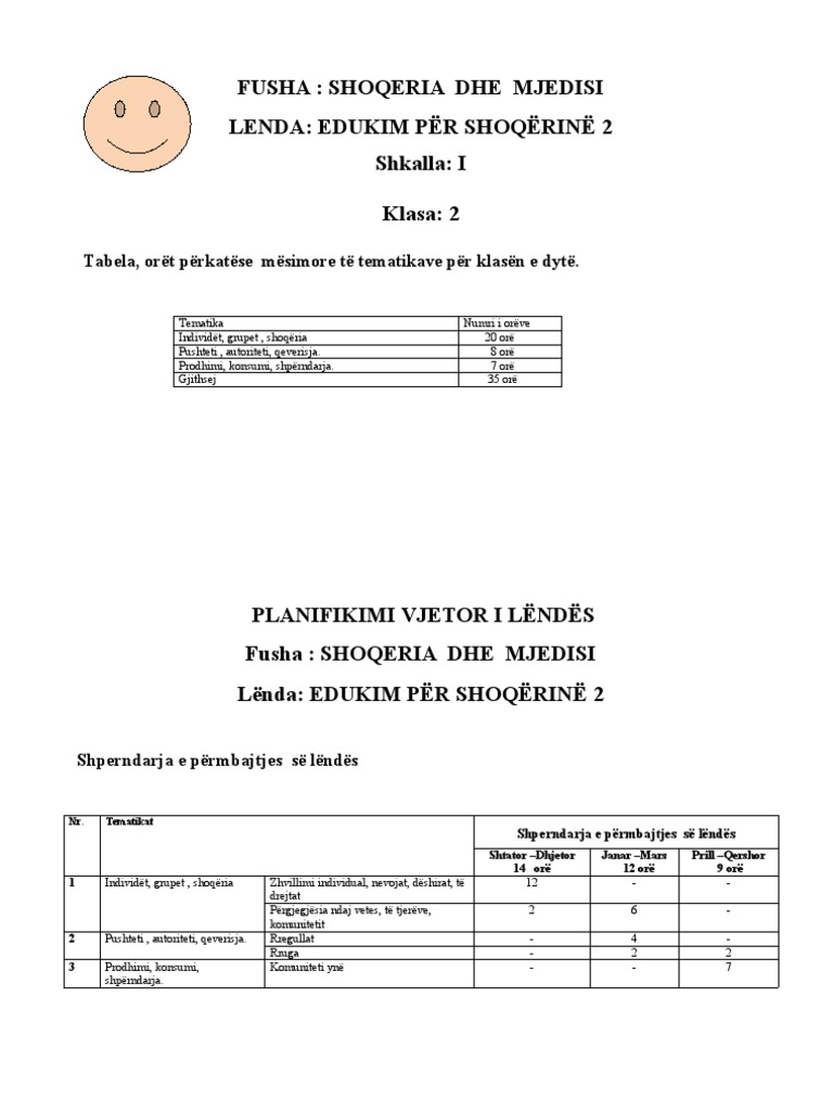 4 Edukim Per Shoqerine Ok | PDF