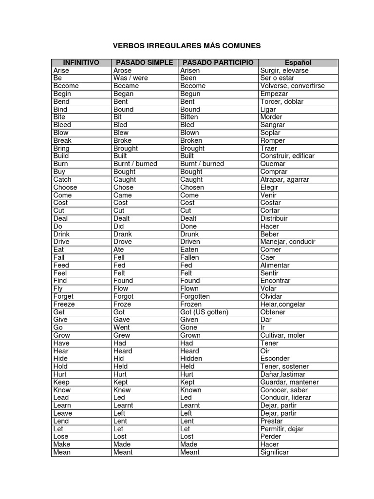 Verbos Irregulares Más Comunes PDF | PDF