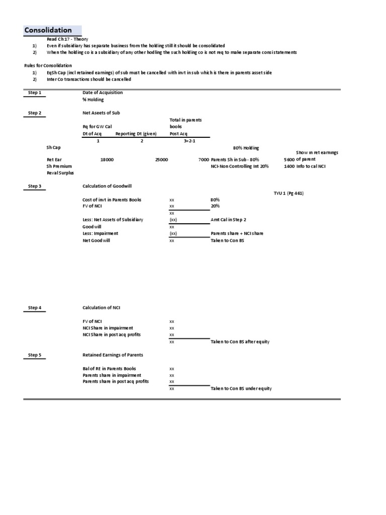 Consolidation Notes | PDF | Goodwill (Accounting) | Financial Accounting