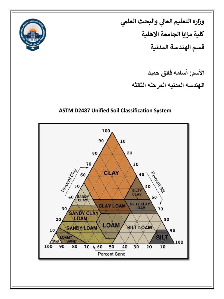 ASTM D2487 Soil Classification Overview | PDF | Silt | Soil